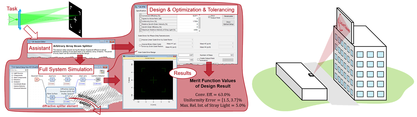 Online Training Diffractive Beam Splitter&Light Diffuser